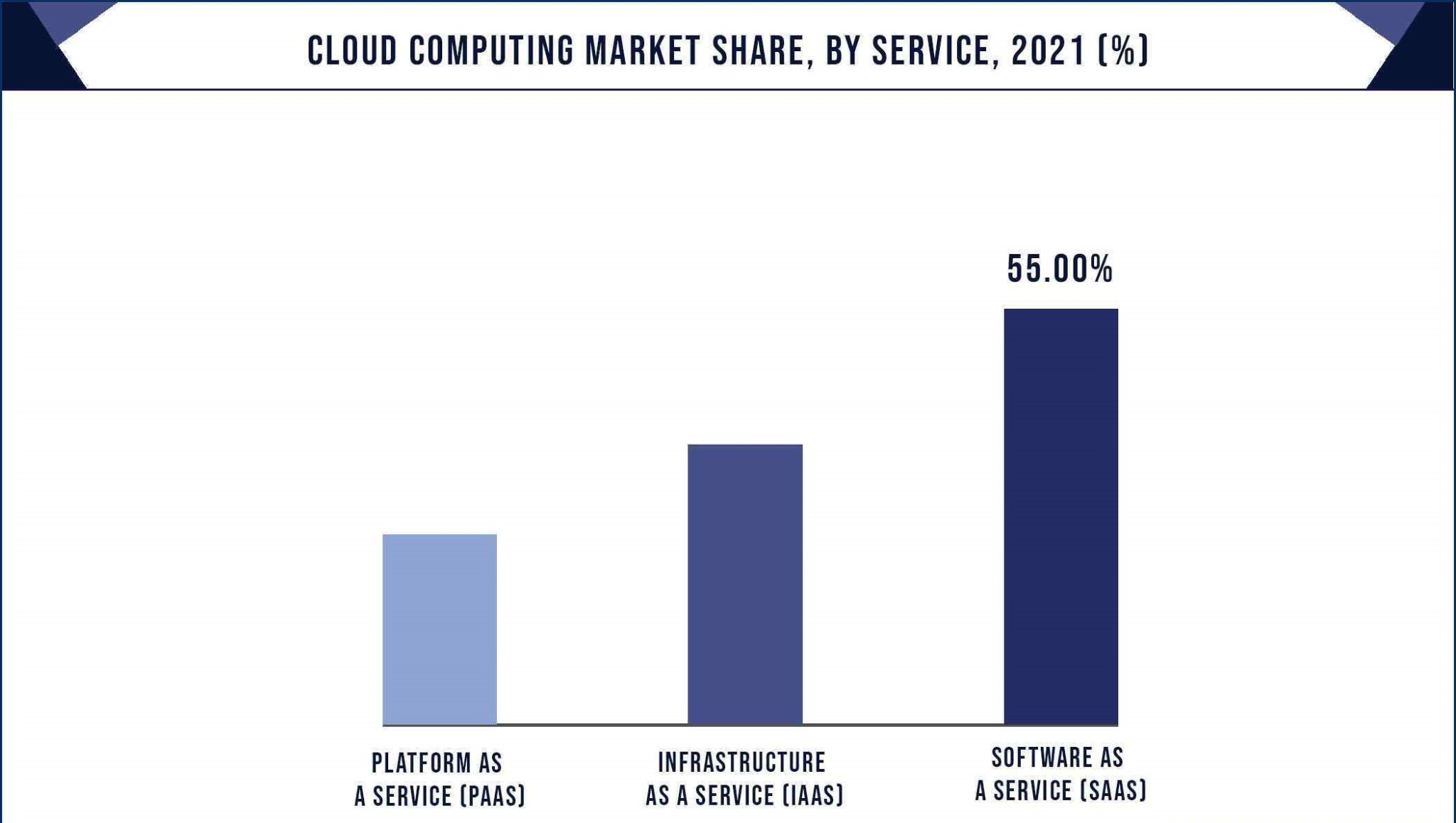 Demand For Cloud Computing - InfraonCloud